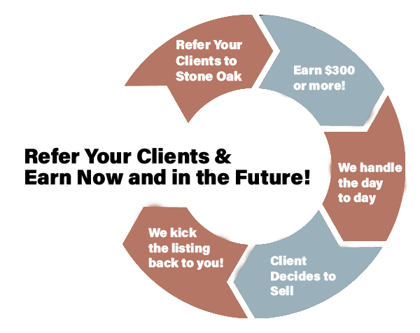 Austin Real Estate Agents Can Earn $300+ For Property Management Referrals